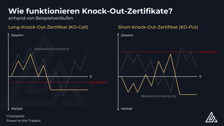 Knock-Out-Zertifikate Trading mit KO Zertifikaten