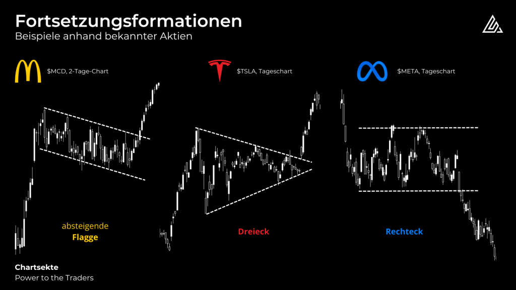 Chartanalyse lernen: Dein Guide zur Technischen Analyse