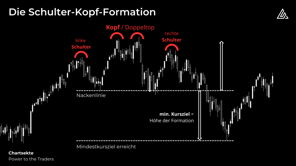 Chartanalyse lernen: Dein Guide zur Technischen Analyse